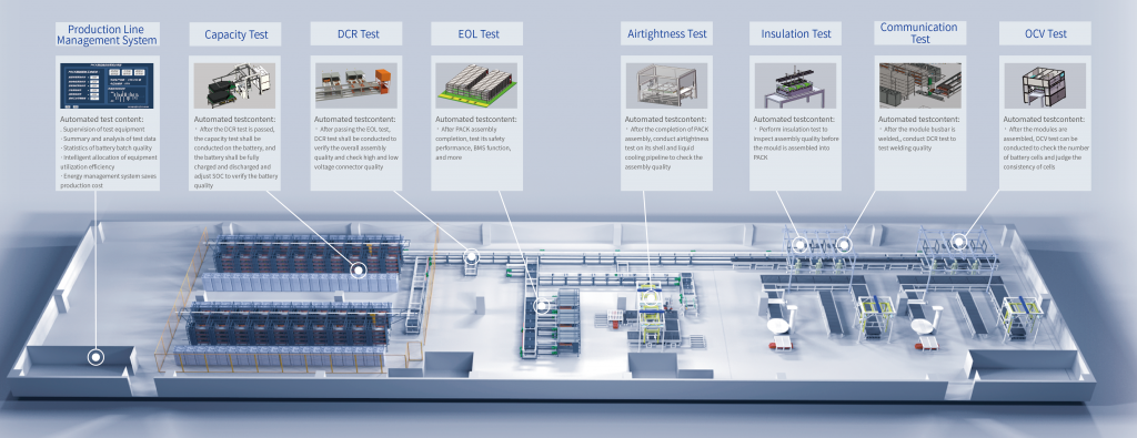 Automated Testing Solutions | soaring_en
